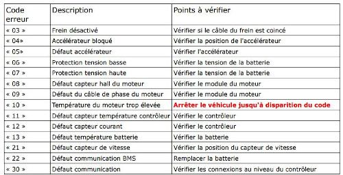 Guide d'utilisation de l'écran LCD DPC10